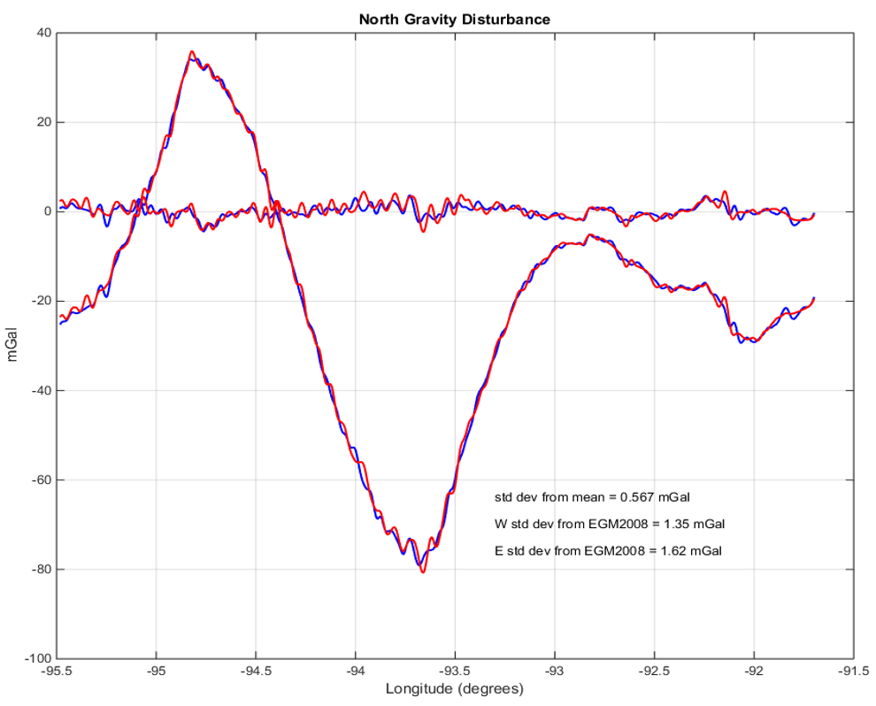 SGL - Geoid Applications with AIRGrav